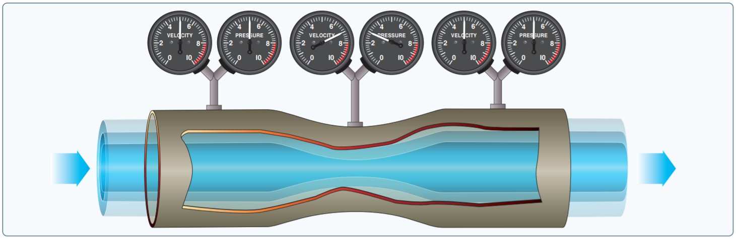 Principles Of Flight