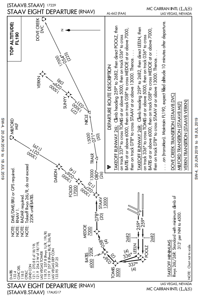 Departure Procedures (DPs)