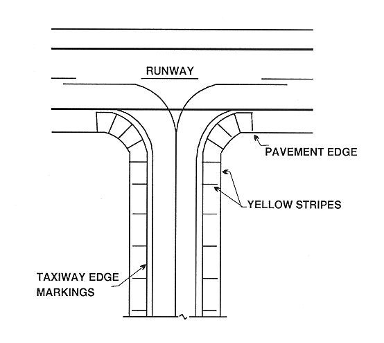 Airport Markings & Signs