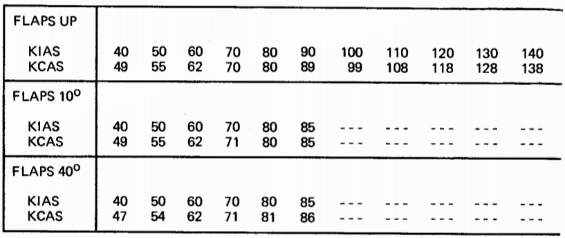 Airspeed Indicator (ASI)
