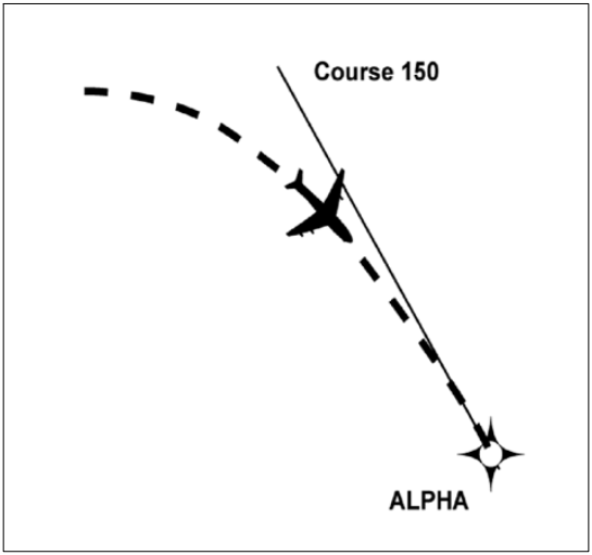 Area Navigation (RNAV)