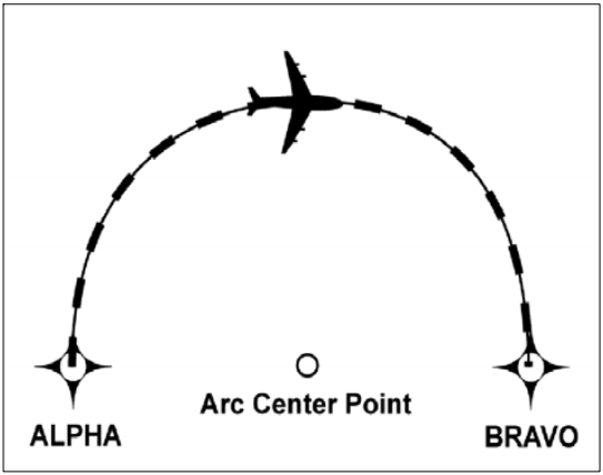 Area Navigation (RNAV)