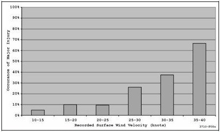 Parachutes and Parachuting